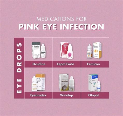 Save This For Yourself Here Are The Medicationseye Drops That You Can