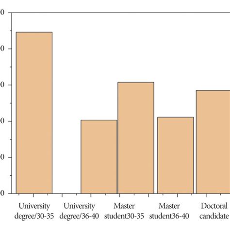 Teachers Commonly Used Teaching Activities In Discourse Teaching Download Scientific Diagram