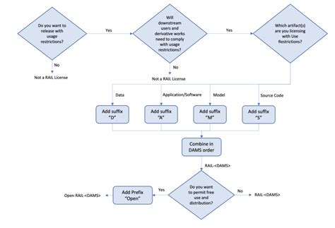 Openrail License · Issue 216 · Lucidrainsimagen Pytorch · Github