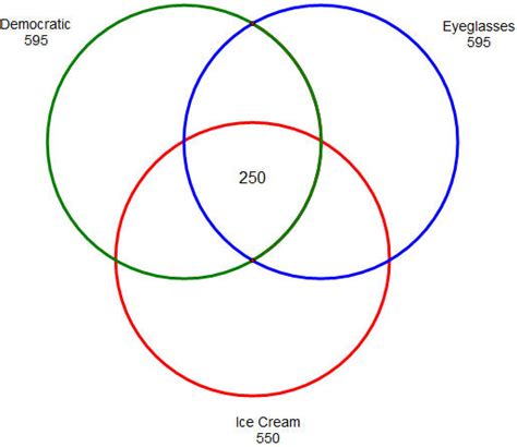 Set Theory Venn Diagram Mathematics Stack Exchange