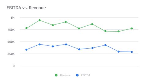 What Is Enterprise Value To Revenue Multiple Ev R Klipfolio