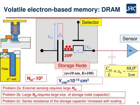 Ppt Nanoelectronic Memory Devices Space Time Energy Trade Offs