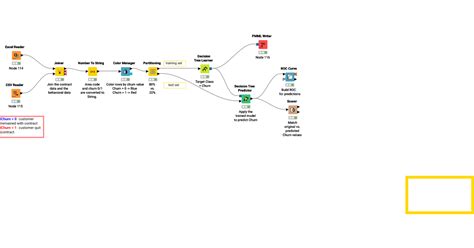 Churn Prediction Knime Community Hub