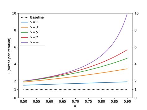 221117192 Fast Inference From Transformers Via Speculative Decoding