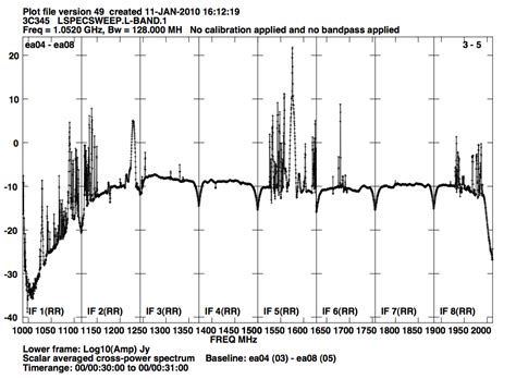 Radio Frequency Interference — Nrao Science Site