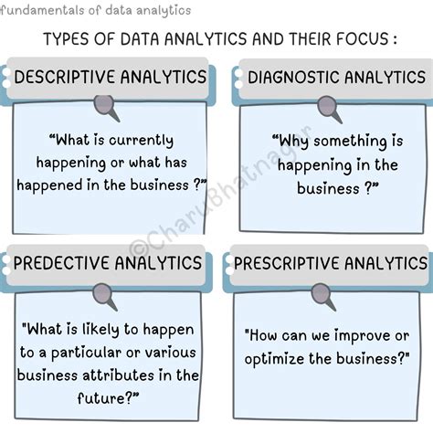 Together Dataanalytics Dataanalyst Womenintech Datascience