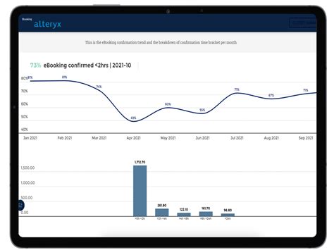Automate Data Integration With Alteryx Plugin｜toucan