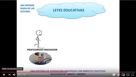 Historia Informática Educativa Innovación Educativa