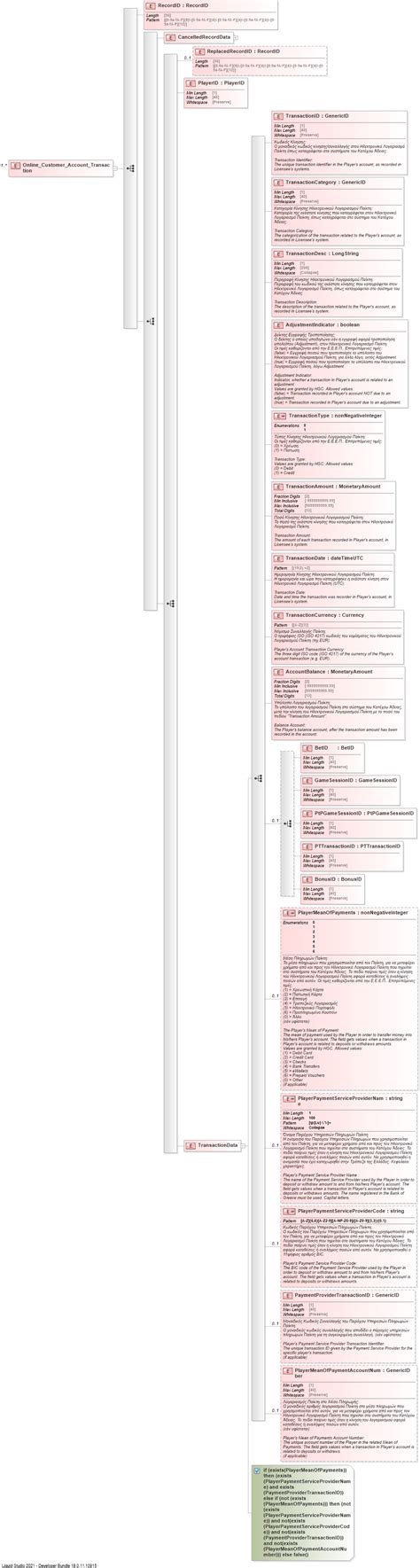 Docs For Schema Item Online Customer Account Transaction In Online Customer Account Transactions