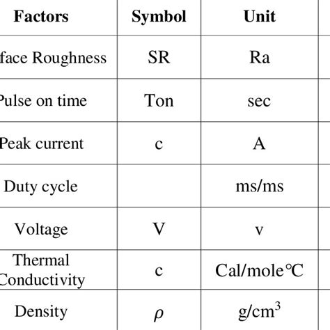 Machining Parameter And Dimensions Download Scientific Diagram