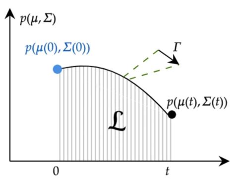 Entropy Special Issue Entropies Information Geometry And Fluctuations In Non Equilibrium