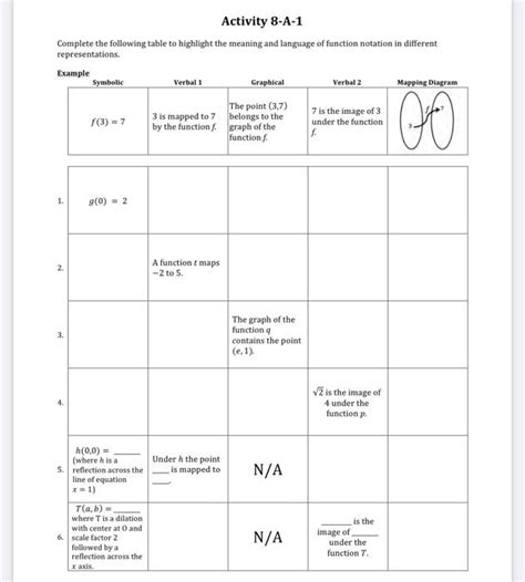 Solved Activity 8 A 1 Complete The Following Table To
