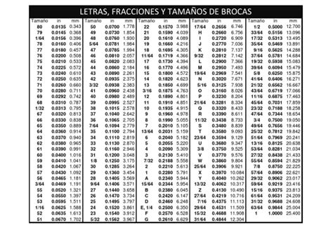 Tabla De Medidas De Brocas En Pulgadas Pdf