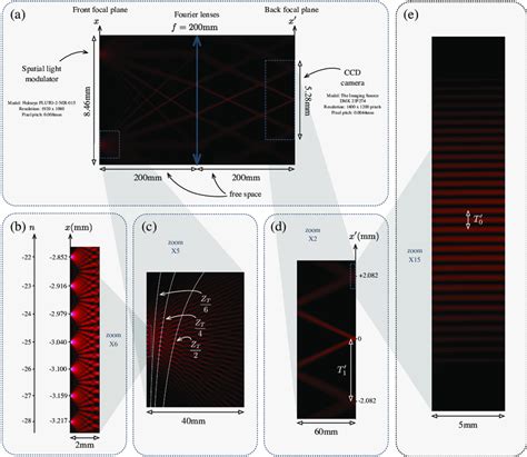 illustration of the optical setup used to compute patterns of quantum download scientific