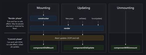 Anudeep Reddy Etikala On Linkedin React Hooks Componentlifecycle