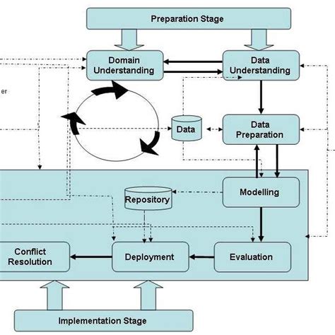 the process model of knowledge discovery module download scientific