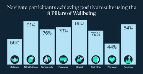 The Whole Person Comes To Work Our Platform Is Designed Around Our 8️⃣ Pillars Of Wellbeing