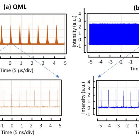 a oscilloscope traces for the transient dynamics measured at a pump download scientific