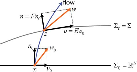 Figure 3 From Simplified Algorithm For The Worldvolume Hmc And The