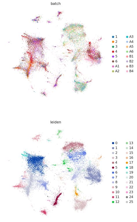 Atlas Level Integration Of Lung Data — Scvi Tools