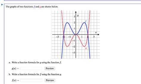 Solved The Graphs Of Two Functions F And G Are Shown Below 2