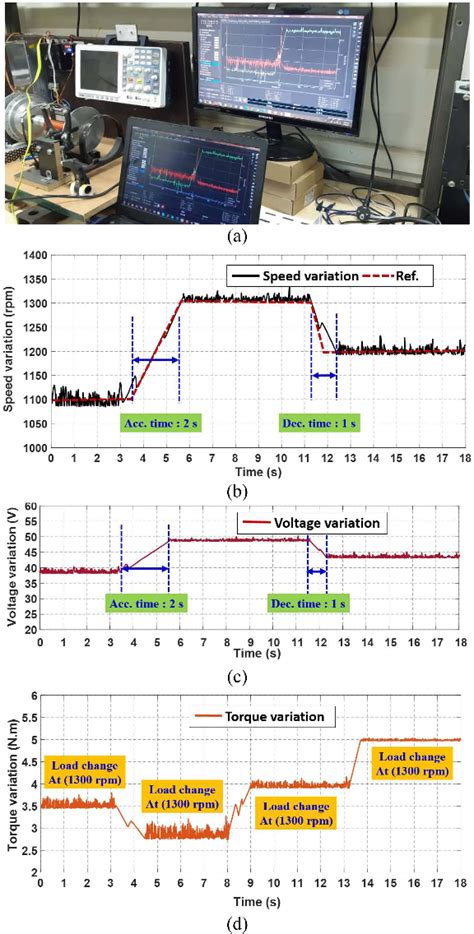 Figure 22 From Design Of An L Shaped Array Vernier Permanent Magnet