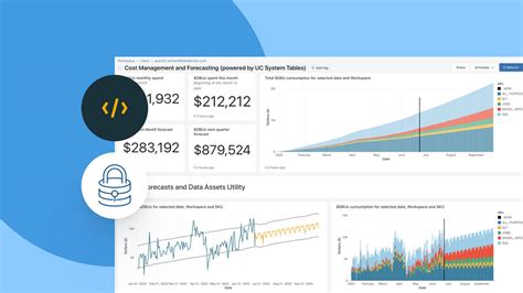 system tables billing forecast and audit log with unity catalog