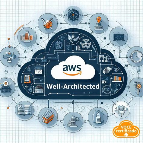 Um Breve Resumo Sobre O Aws Well Architected Antes Do Seu Exame Você Certificado® Da Nuvem à