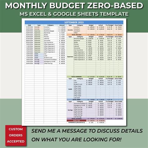 Monthly Budget Spreadsheet Template Zero Based Budget Spreadsheet
