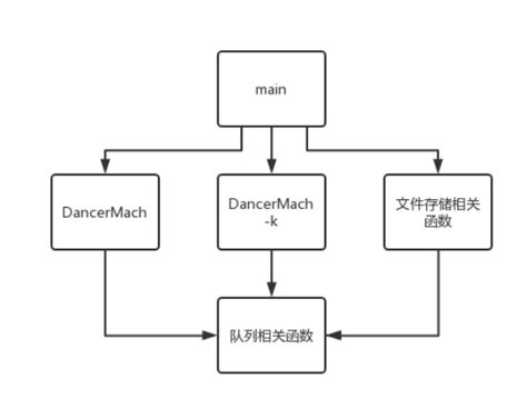 舞伴配对问题数据结构舞伴配对问题 Csdn博客