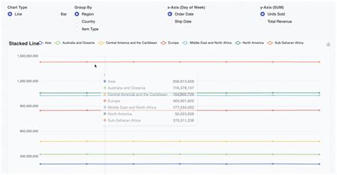 Building A Stacked Line Chart Using Apache Echarts And Supabase