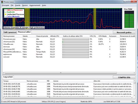 Process Lasso Performance Mode Aftata