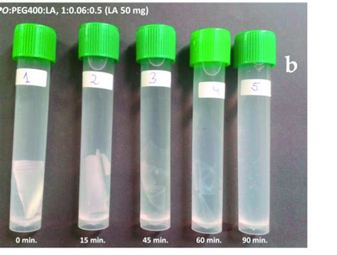 A Swelling Closed Symbols And Particle Size Open Symbols Vs Time
