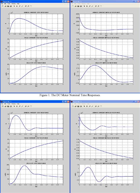 Figure 1 From A New Fault Detection And Isolation Algorithm Applied To