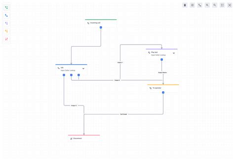creating a visual call workflow editor with angular by siarhei