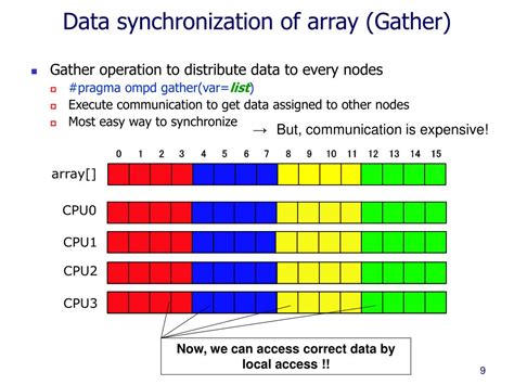 ppt what is required for standard distributed parallel programming model powerpoint