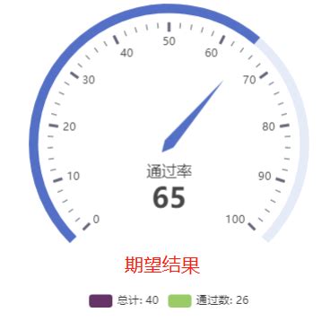 echarts仪表盘增加图例 秋寻草 博客园
