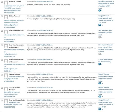 Run A Blog And Want To Be Cheered Up Check Your Comment Spam Pingdom