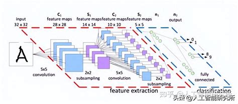 TrOCR基于transformer模型的OCR手写文字识别 知乎