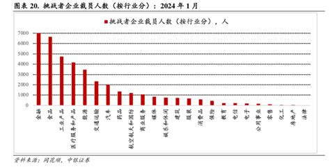 美国失业率：实际值vs基于经济周期的预测值 2024年02月 行业研究数据 小牛行研