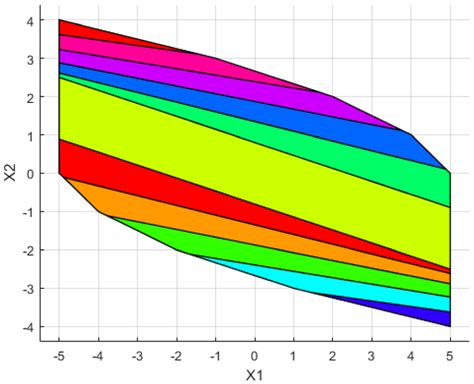 Convex Polyhedrons Of Linear Model Described In 8 Download