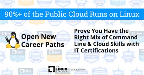 Open Source Training Linux Foundation Training And Certification