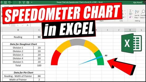 Create Speedometer Chart In Excel Youtube