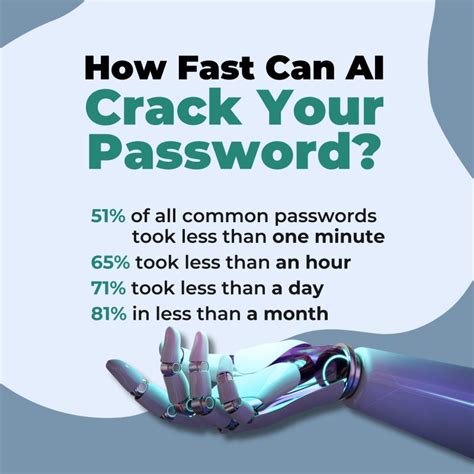 Common Knowledge Technology Inc On Linkedin How Fast Can Ai Crack Your Password Ai Can Crack
