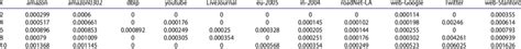 Balance Sizes Of Partitions Resulted By The Vsct Algorithm Download Scientific Diagram