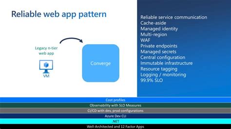 Alvin Ashcraft On Linkedin Introducing The Reliable Web App Pattern