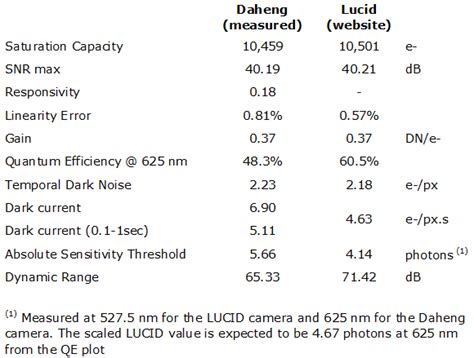 THE PULSAR Engineering