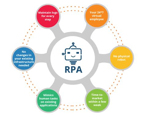 RPA Interview Questions Answers Latest Tech Adwisor