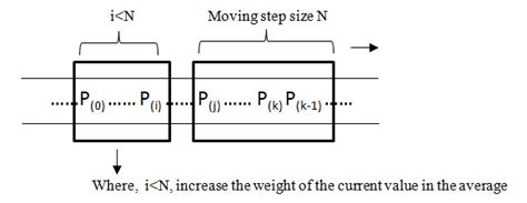 The Trajectory Smoothing Process Download Scientific Diagram