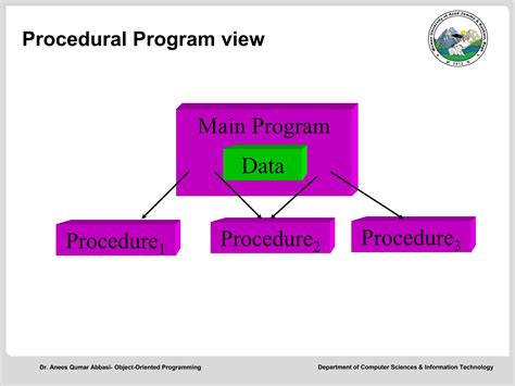 Lec12oopintroductionpdf